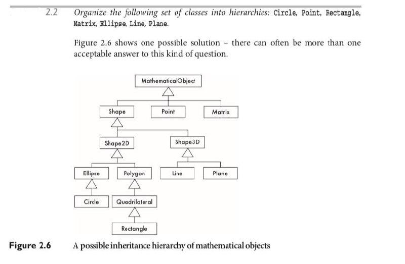 Solved 2.2 Organize the following set of classes into | Chegg.com