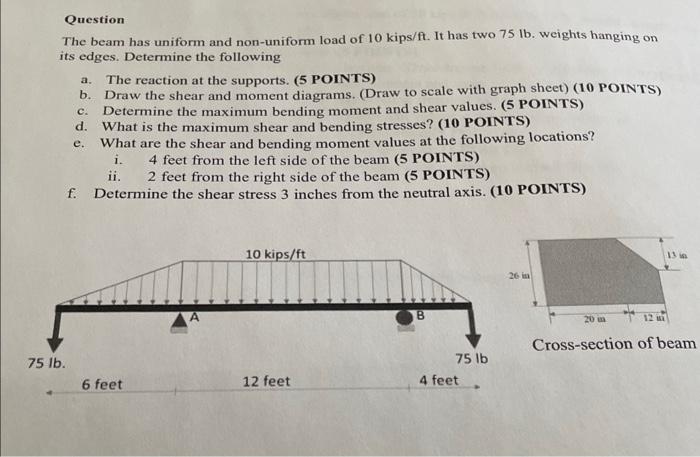 Solved QuestionThe beam has uniform and non-uniform load of | Chegg.com
