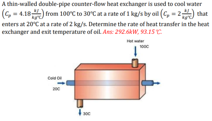 Solved A thin-walled double-pipe counter-flow heat exchanger | Chegg.com