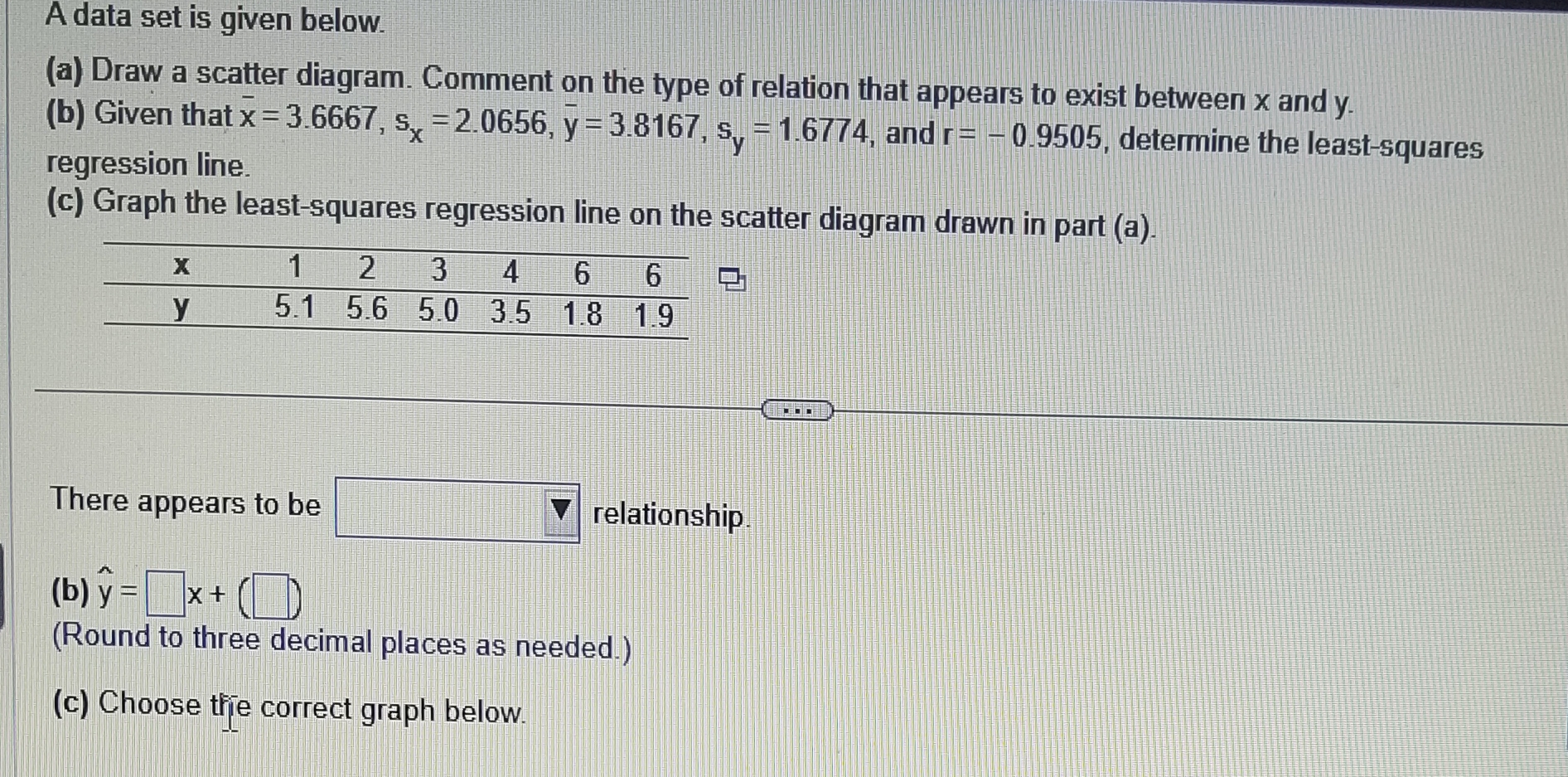 Solved A data set is given below. (a) Draw a scatter | Chegg.com
