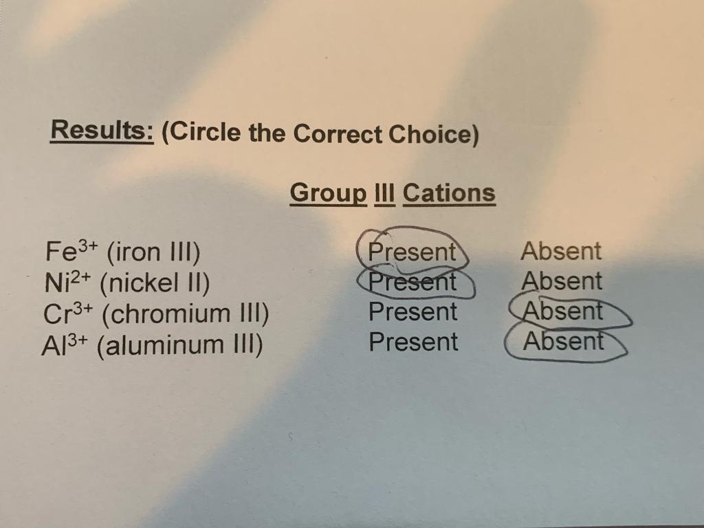 Solved Results: (Circle the Correct Choice) Group III | Chegg.com
