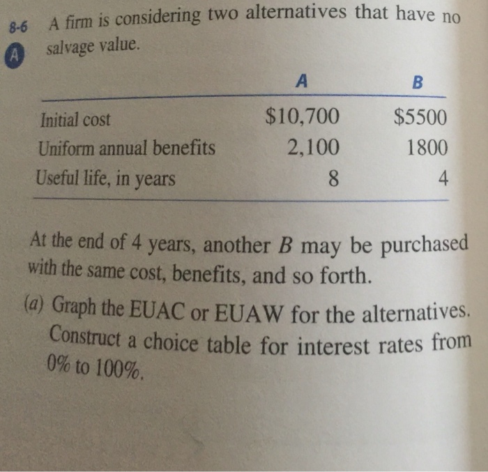 Solved A firm is considering two alternatives that have | Chegg.com