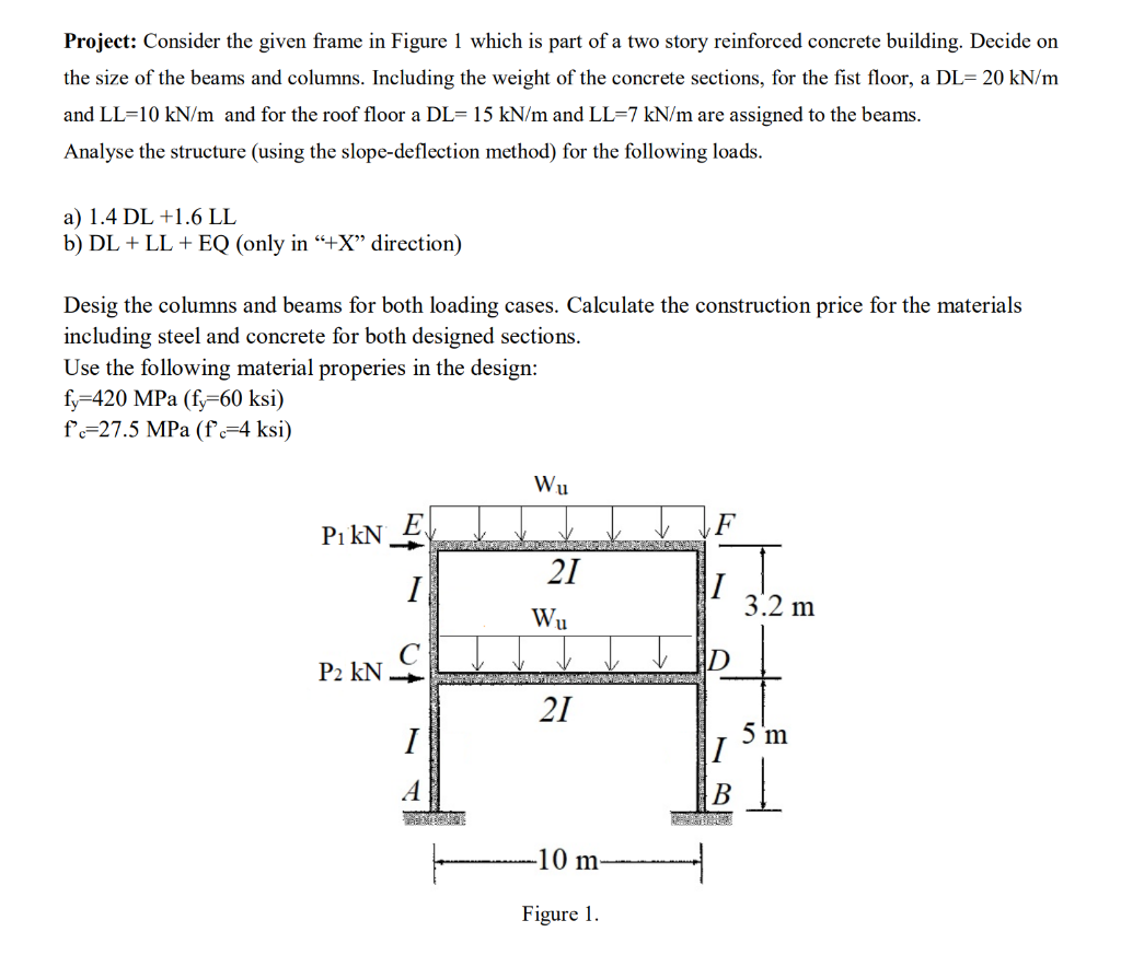Solved Project: Consider the given frame in Figure 1 which | Chegg.com
