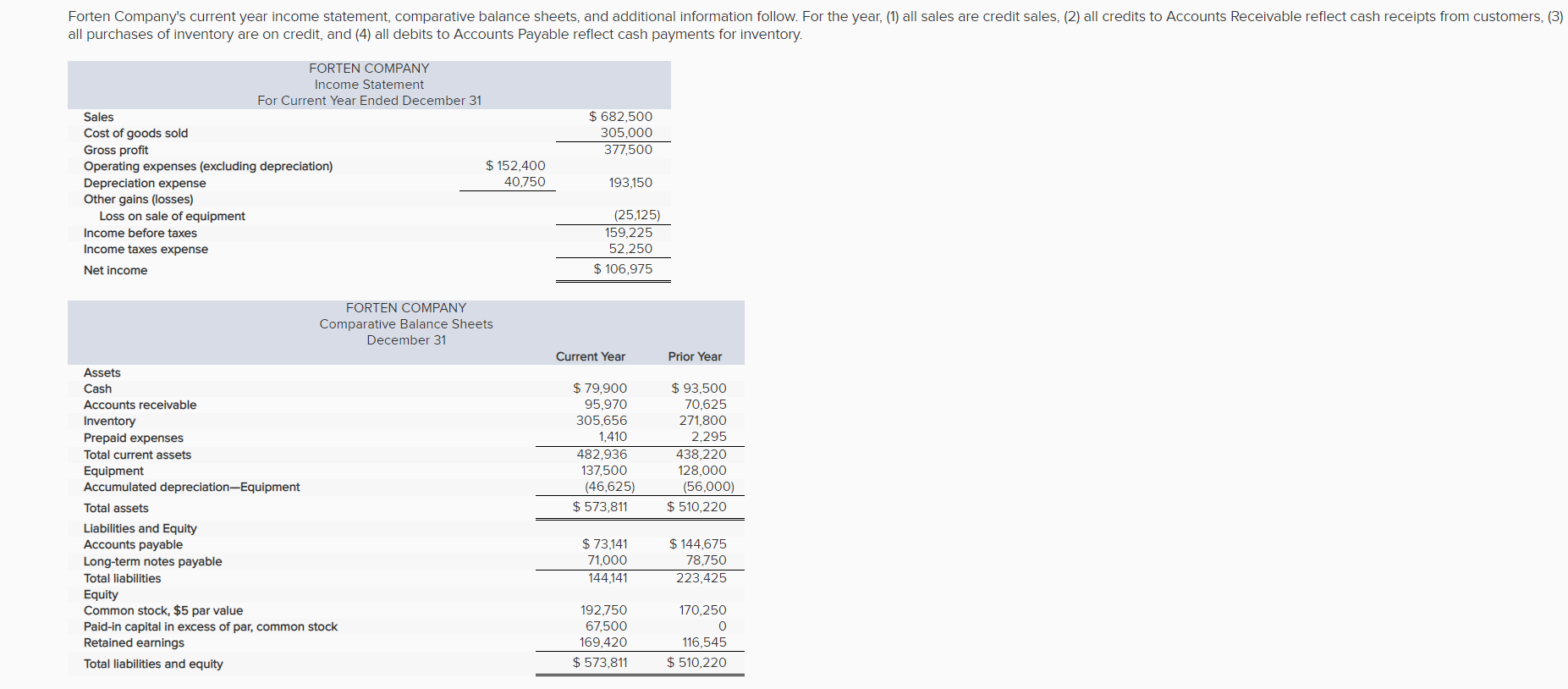 Solved all purchases of inventory are on credit, and (4) all | Chegg.com