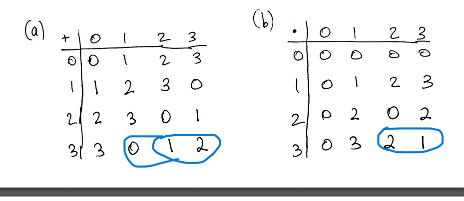 Solved Discrete mathematics, these are the addition and | Chegg.com
