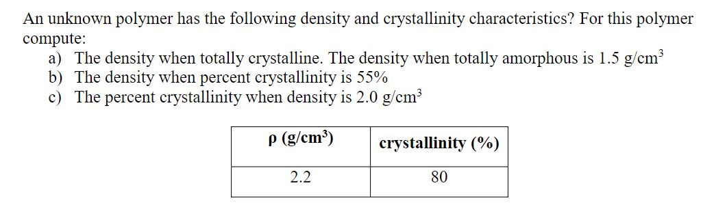 Solved An unknown polymer has the following density and | Chegg.com