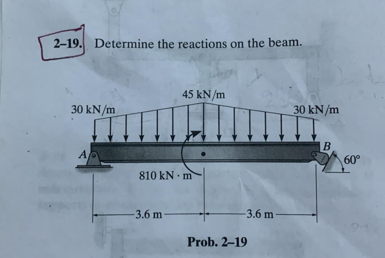 Solved 2-19. Determine the reactions on the beam. | Chegg.com