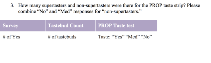 PROP Taste test Survey #ofYes Tastebud Count # of | Chegg.com