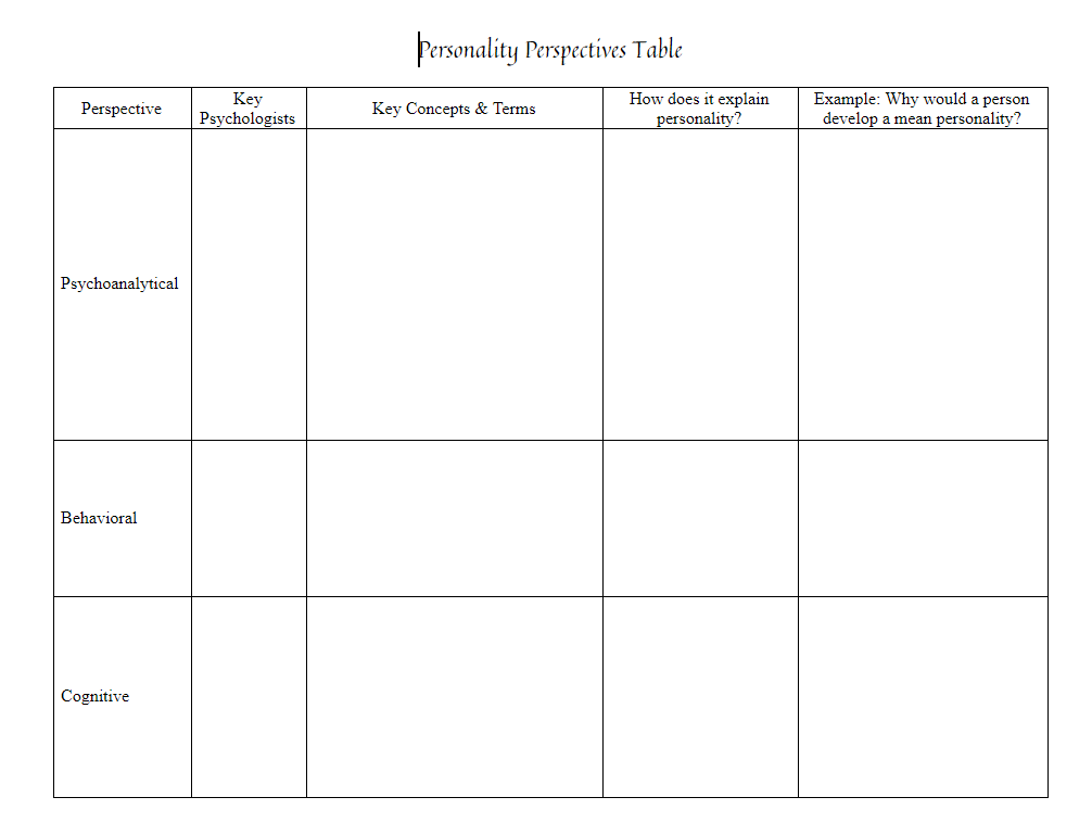 Solved Personality Perspectives Table Perspective Key | Chegg.com