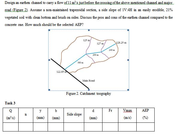 Solved Design an earthen channel to carry a flow of 11 m/s | Chegg.com
