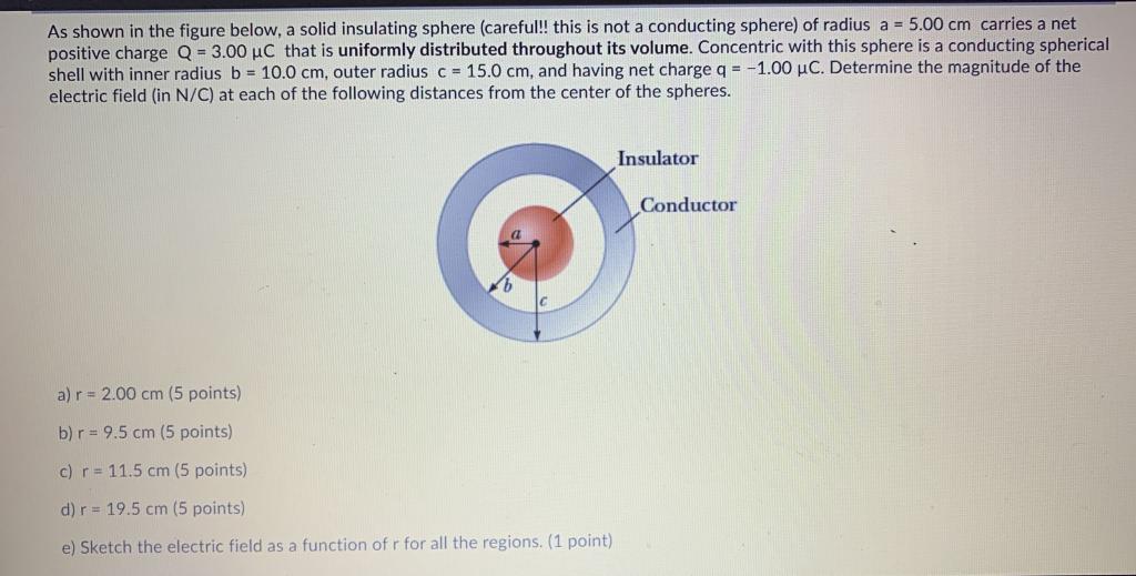 Solved As shown in the figure below, a solid insulating | Chegg.com