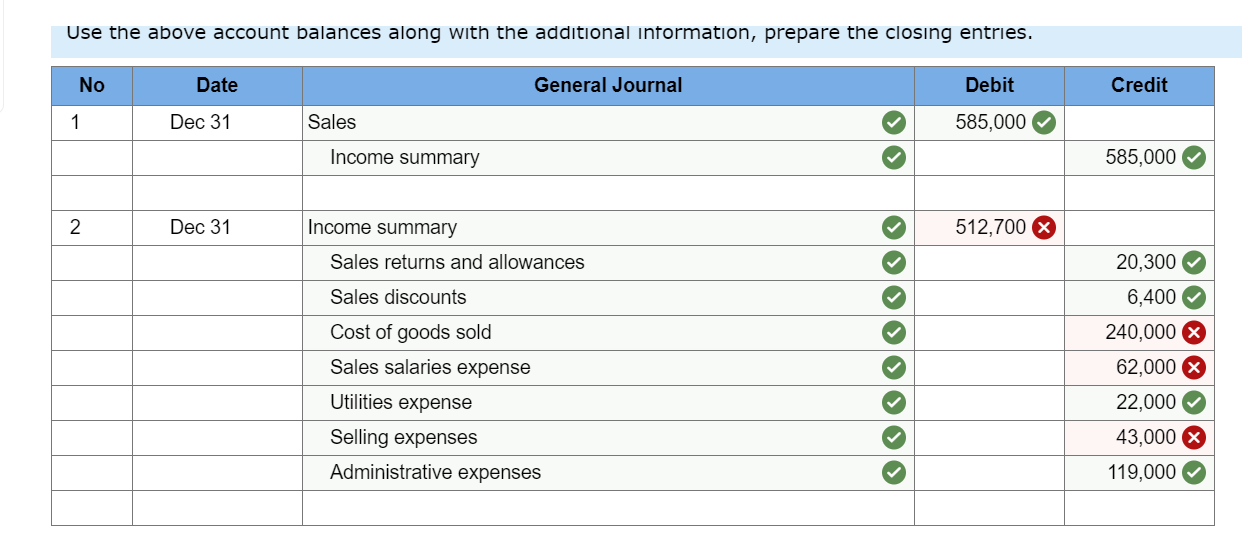 Solved The following list includes selected permanent | Chegg.com