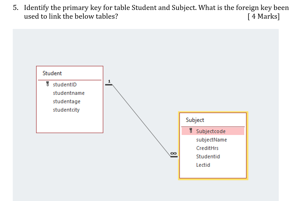 Solved 5. Identify the primary key for table Student and | Chegg.com
