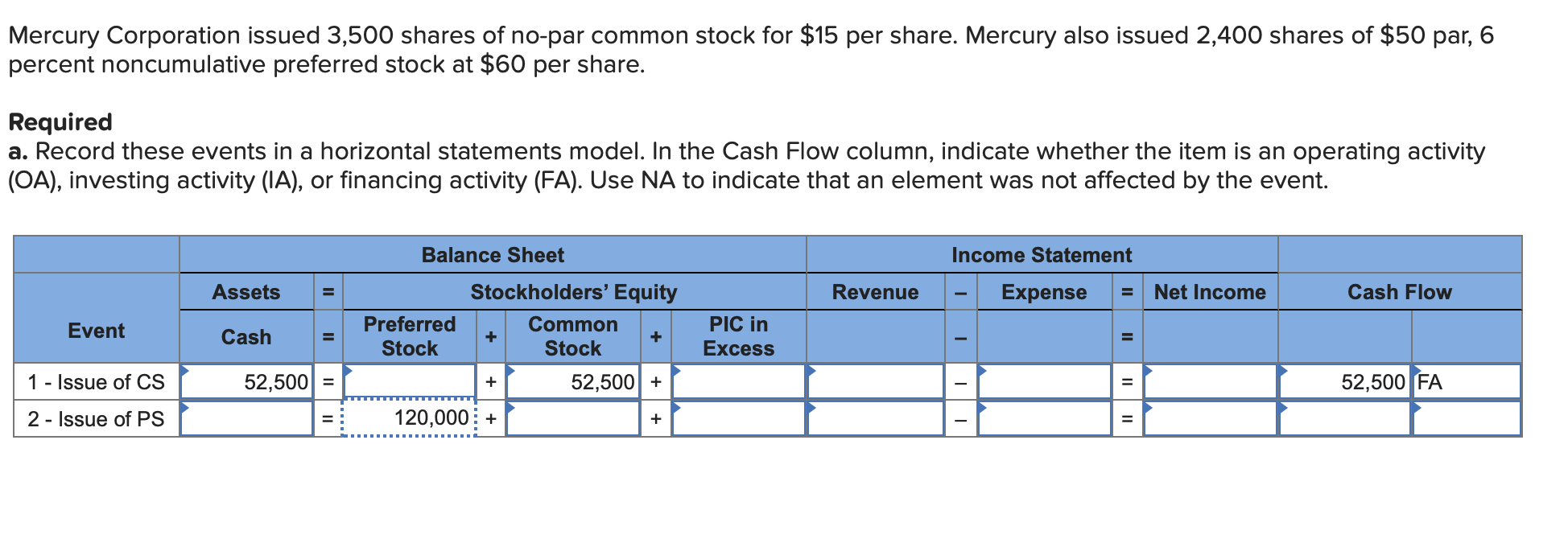 Solved Mercury Corporation issued 3,500 shares of no-par | Chegg.com