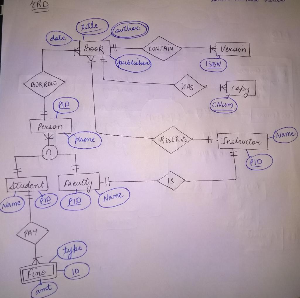 Solved ERD title Cauthor date CONTAIN K Version Book Hi | Chegg.com