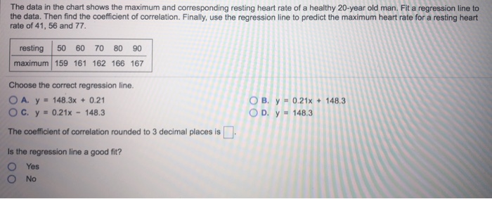 Solved The data in the chart shows the maximum and | Chegg.com