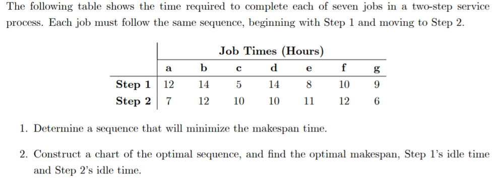 Solved The following table shows the time required to | Chegg.com