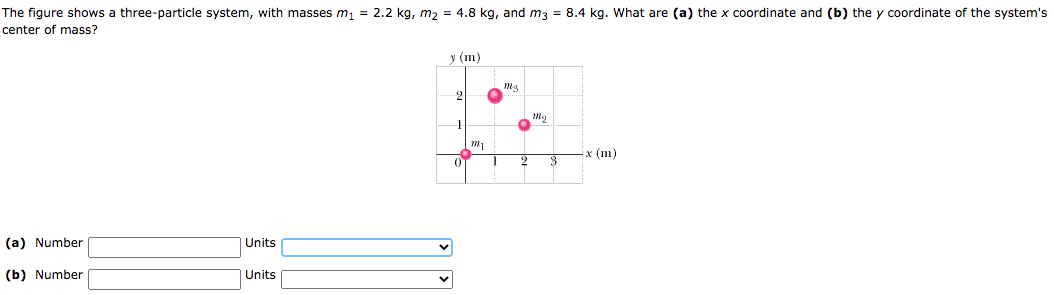 Solved The figure shows a three-particle system, with masses | Chegg.com