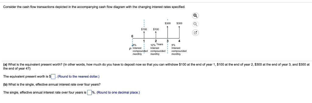Solved Consider the cash flow transactions depicted in the | Chegg.com