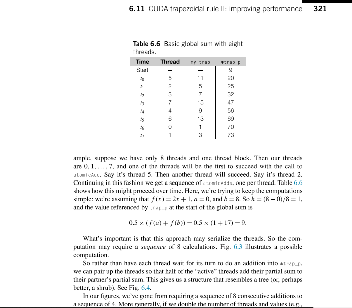 6.11 CUDA trapezoidal rule II: improving performance | Chegg.com