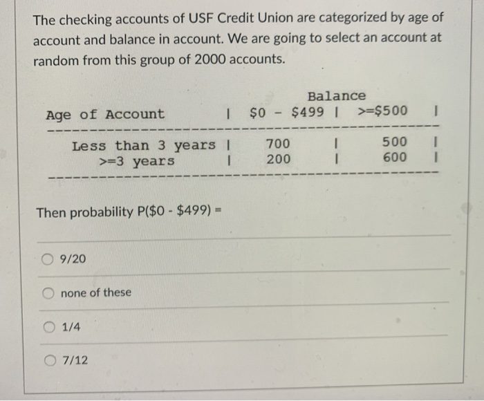Solved The checking accounts of USF Credit Union are | Chegg.com