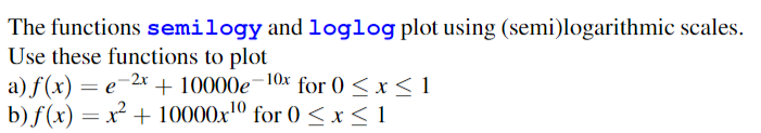 Solved The functions semilogy and loglog plot using | Chegg.com