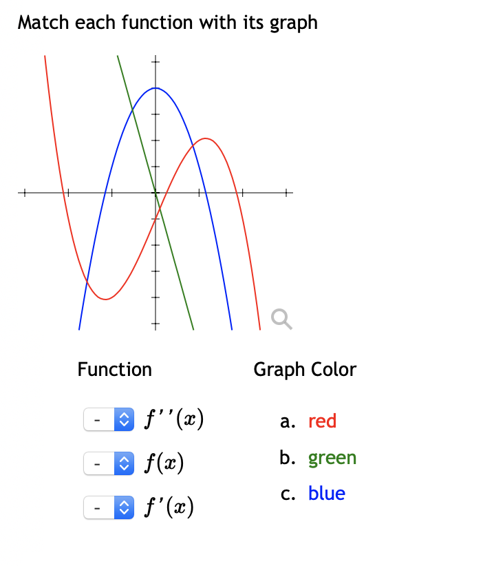 Solved Match each function with its graph + + Function Graph | Chegg.com