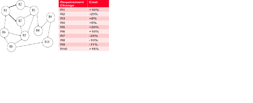 Looking at the directed dependency graph, The cost | Chegg.com