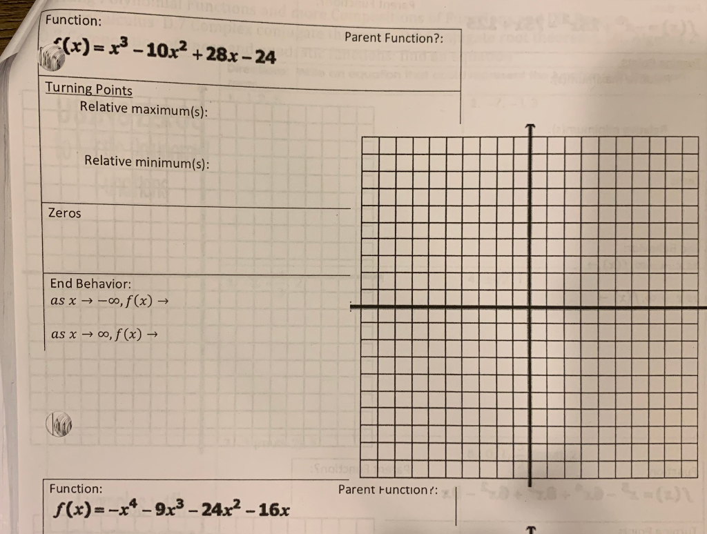 Solved Function: Parent Function?: (x)= x3 - 10.x2 +28x-24 | Chegg.com