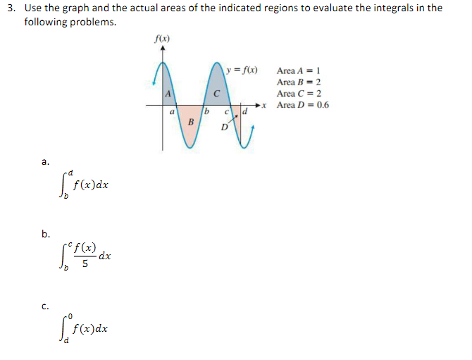 Solved Use the graph and the actual areas of the indicated | Chegg.com