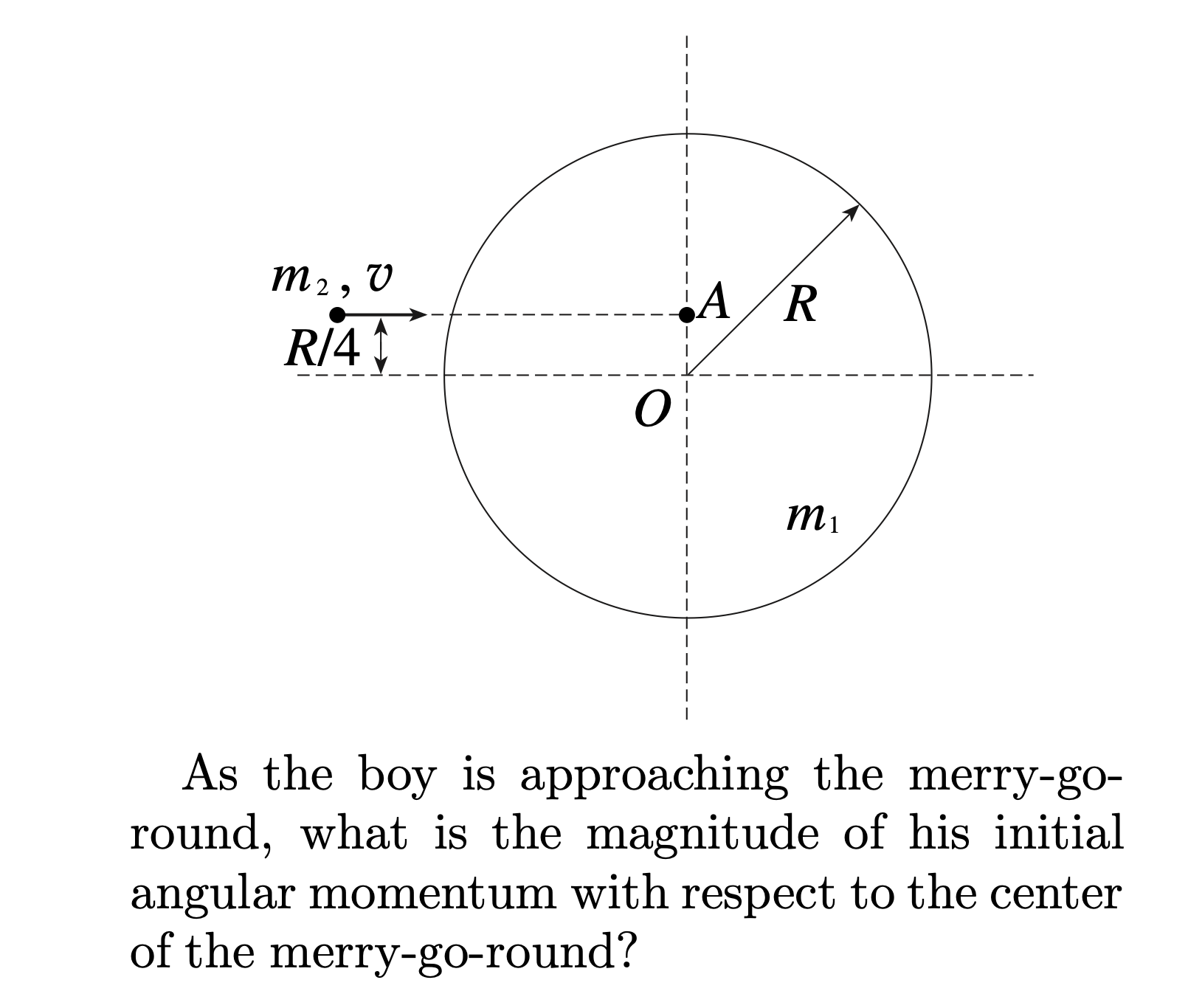 Solved Consider a freely spinning merry-go-round, which can | Chegg.com