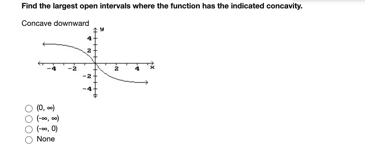 Solved Find the largest open intervals where the function | Chegg.com