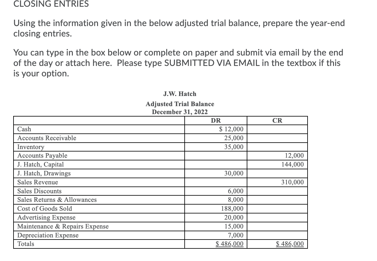 Solved CLOSING ENTRIES Using the information given in the | Chegg.com