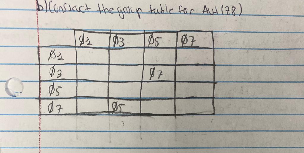 Construct the group table for Aut(Z8) I | Chegg.com