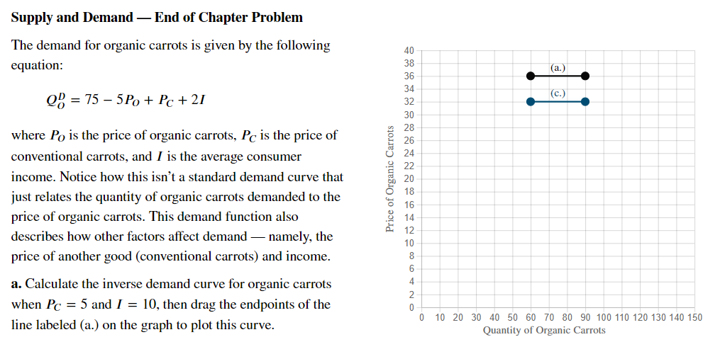 Solved Supply and Demand — End of Chapter Problem The demand | Chegg.com
