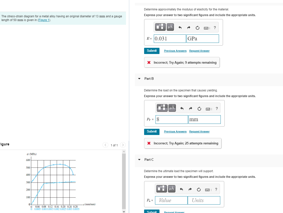 Solved Determine approximately the modulus of elasticity for | Chegg.com