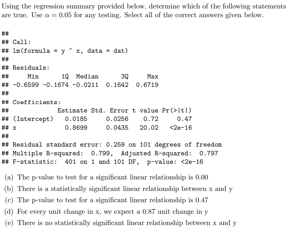 Solved Using the regression summary provided below, | Chegg.com