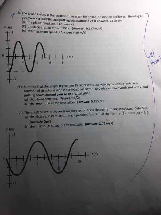 Solved The graph below is the position-time graph for a | Chegg.com