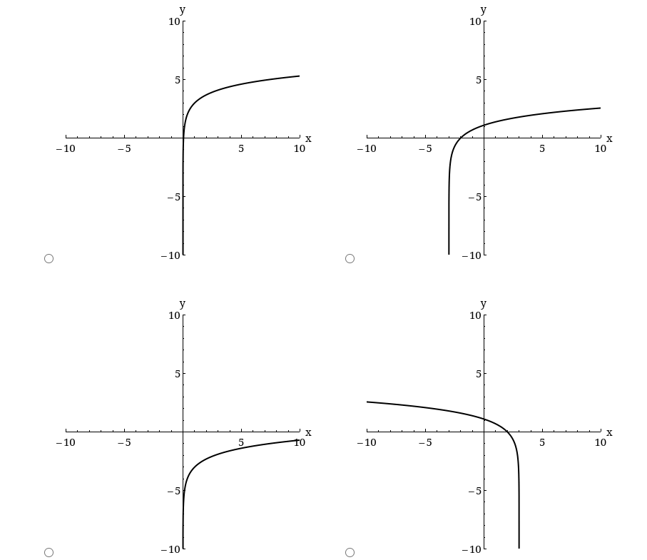 Solved Find the domain of the logarithmic function. (Enter | Chegg.com