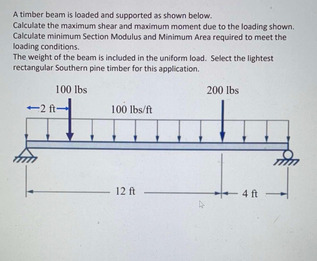 Solved A timber beam is loaded and supported as shown below. | Chegg.com