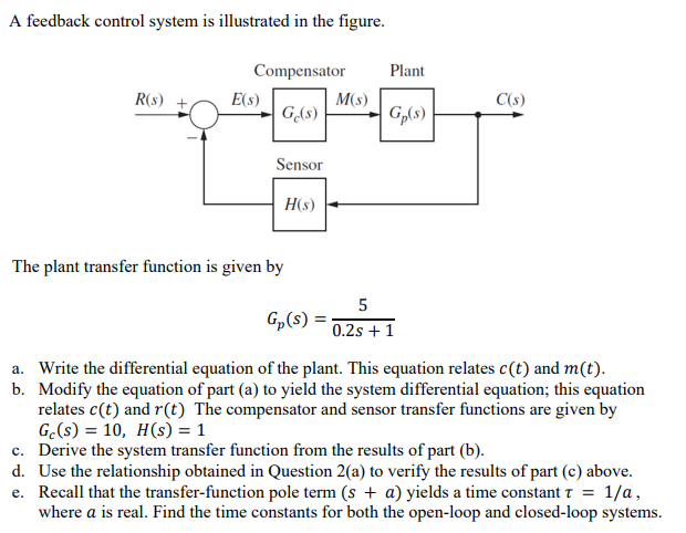 Solved A feedback control system is illustrated in the | Chegg.com