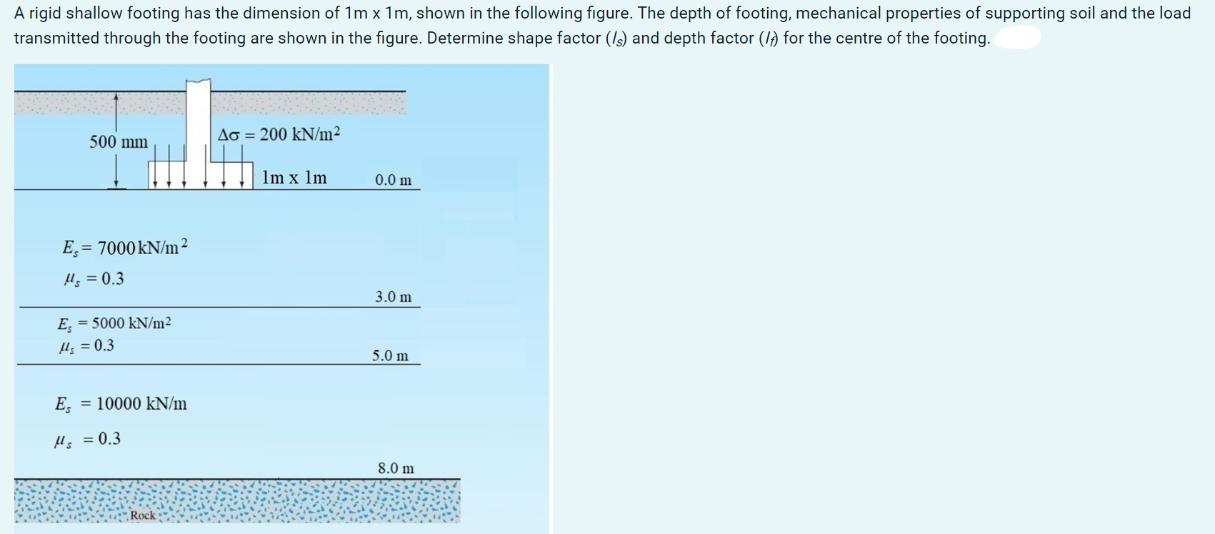 Solved A rigid shallow footing has the dimension of 1 m×1 m, | Chegg.com Solved A rigid shallow footing has the dimension of 1 m×1 m, | Chegg.com