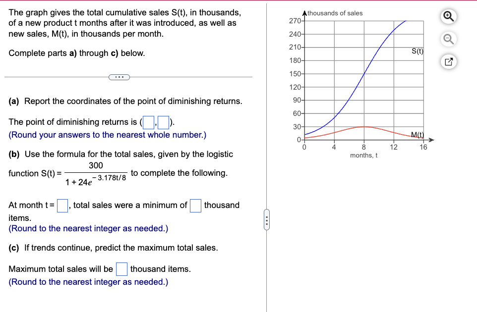 Solved The graph gives the total cumulative sales S(t), in | Chegg.com