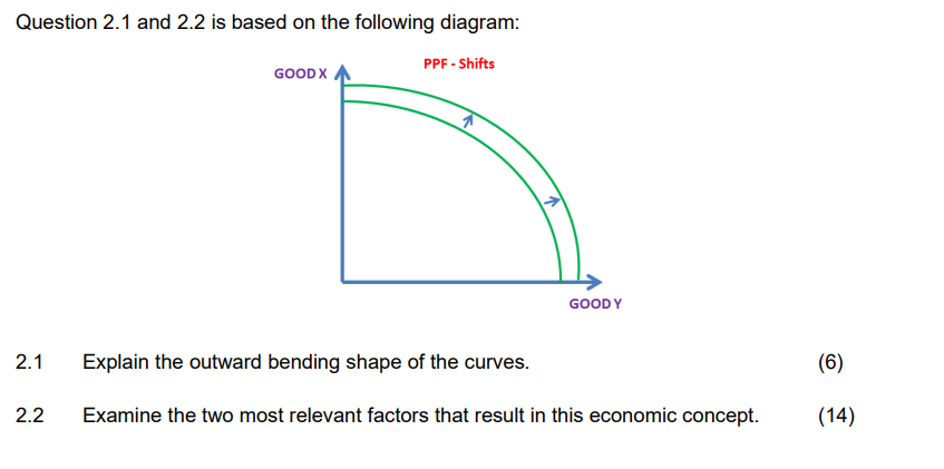 Solved Question 2.1 and 2.2 is based on the following | Chegg.com