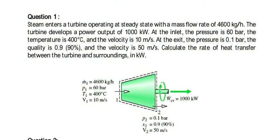 Solved Question 1 Steam enters a turbine operating at steady | Chegg.com