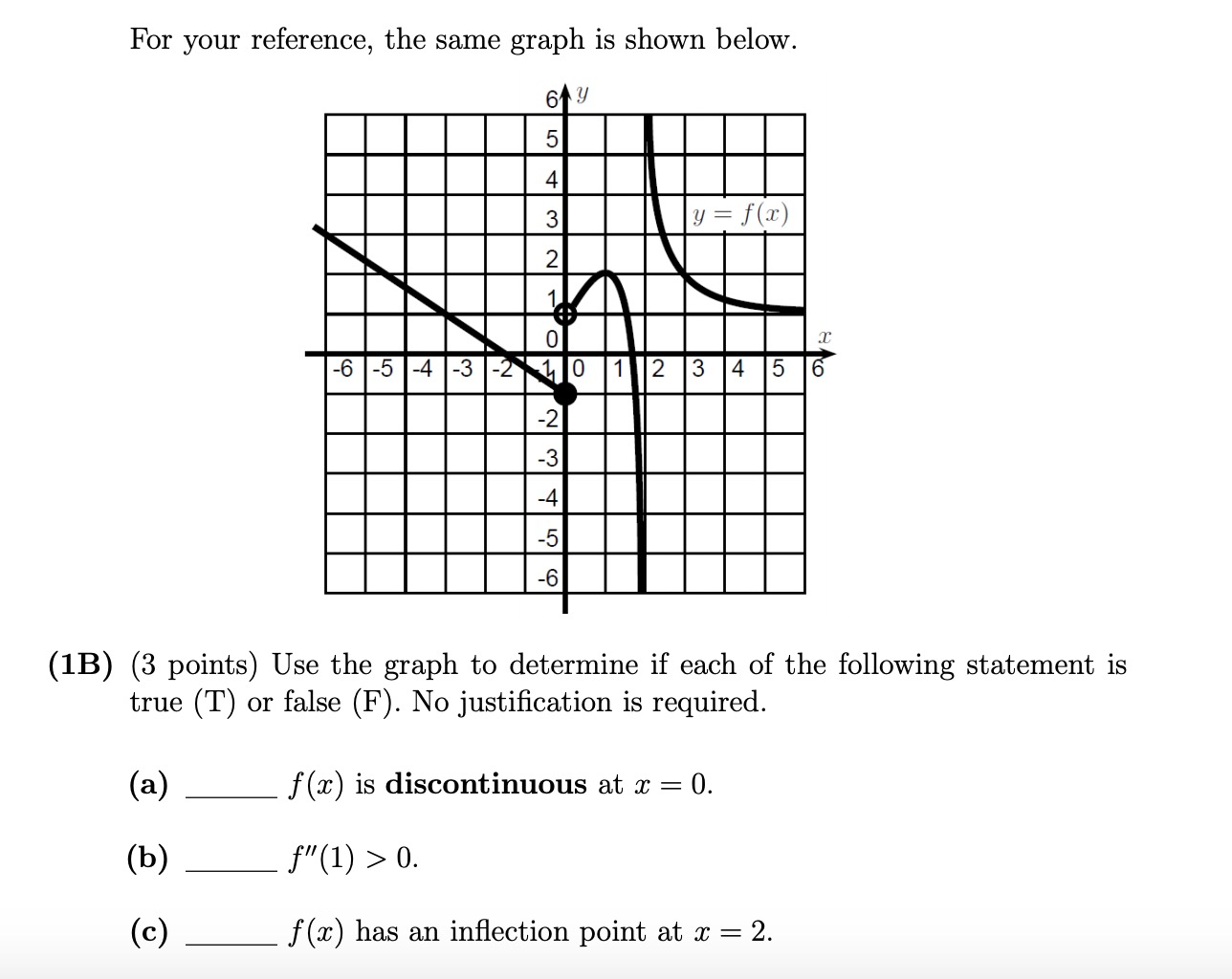Solved For your reference, the same graph is shown below. | Chegg.com