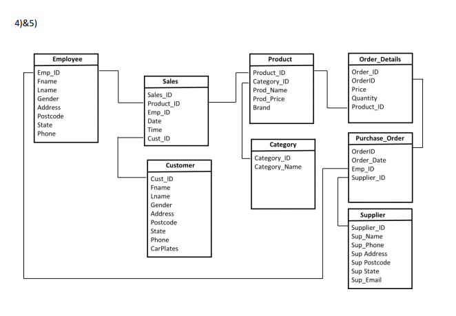 Solved 4)&5) Employee Sales Emp_ID Fname Lname Gender | Chegg.com
