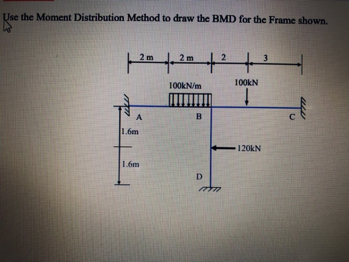 Solved se the Moment Distribution Method to draw the BMD for | Chegg.com