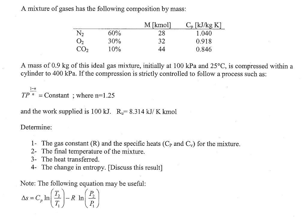 Solved A mixture of gases has the following composition by | Chegg.com