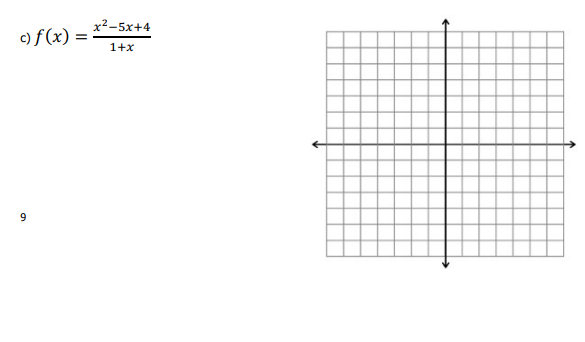 Solved Determine the following key features of each function | Chegg.com